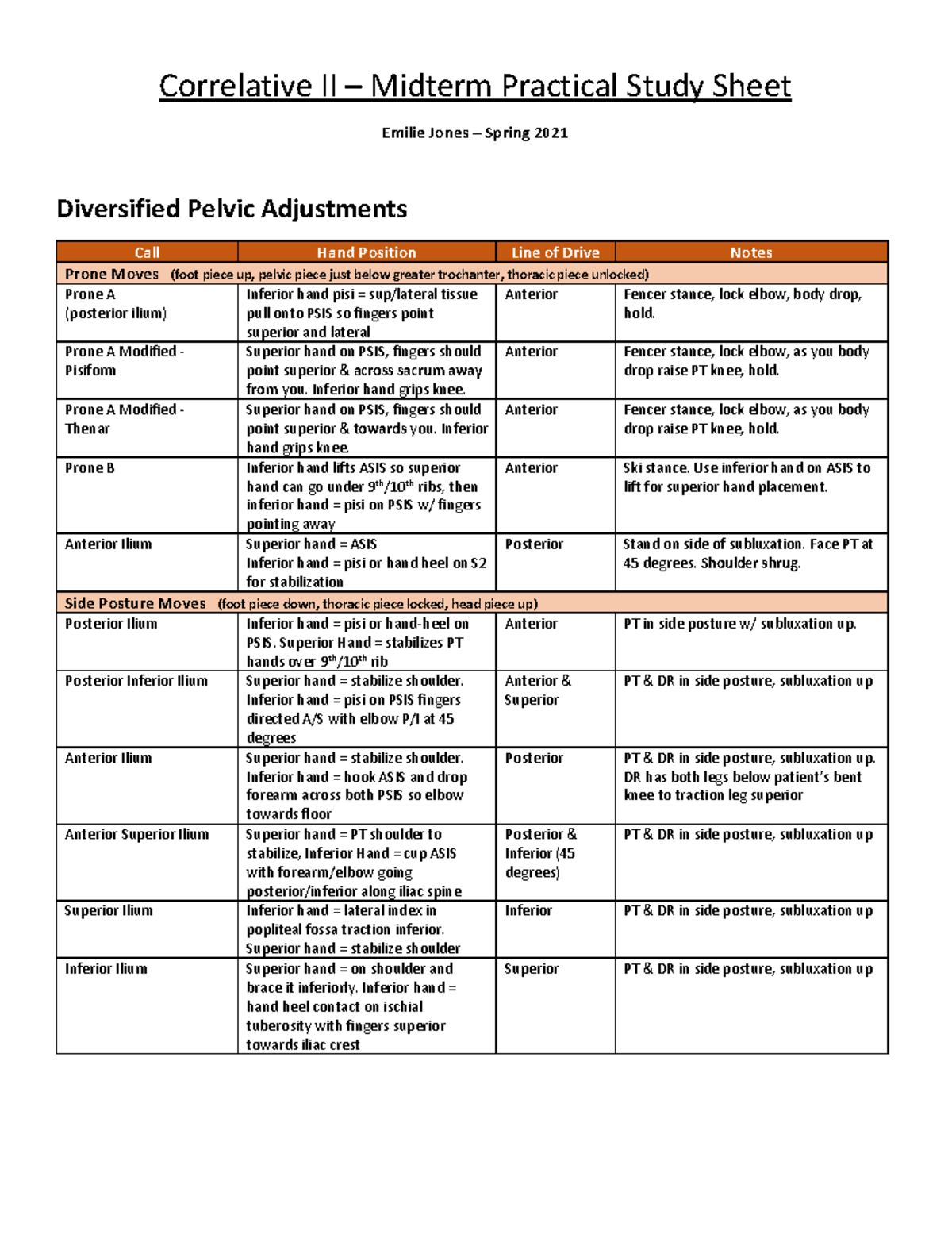 Correlative II - Midterm Practical Study Guide for Diversified Adjustments - Studocu
