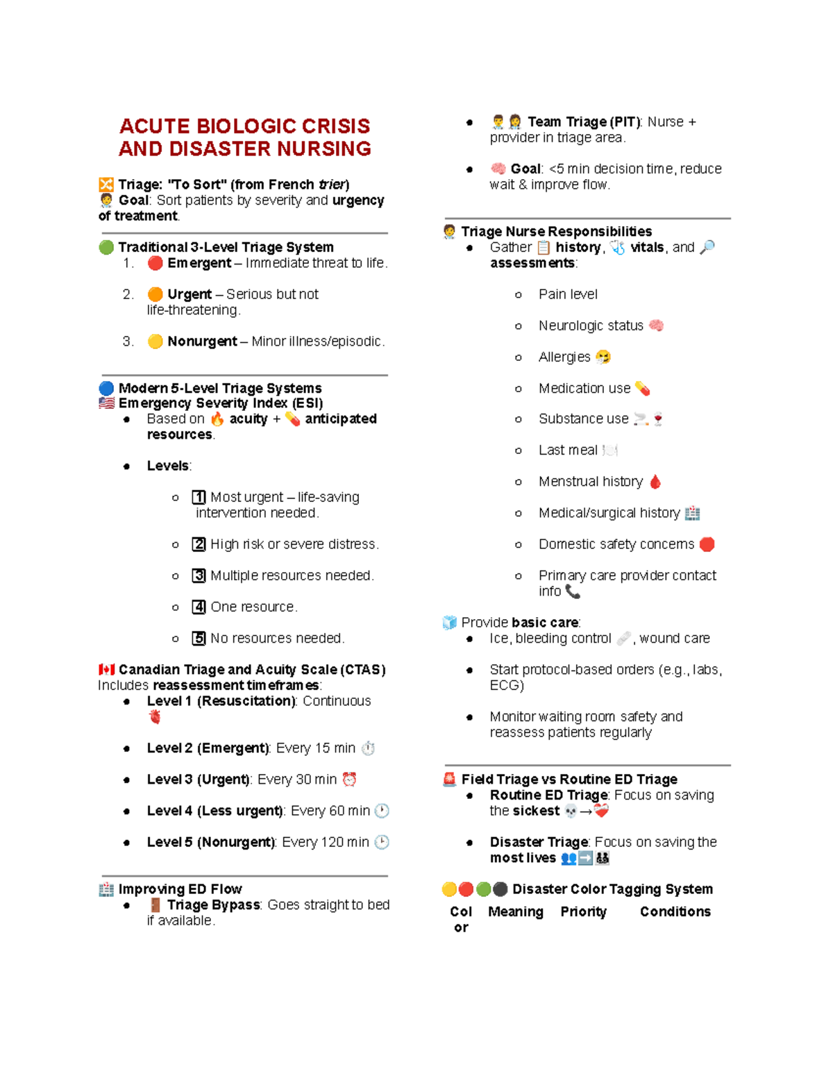 Disaster Nursing Triage: Acute Biologic Crisis Management Strategies ...