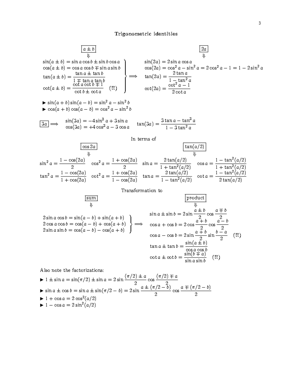 Pre Calculus - Trigonometric Identities and Properties Study Notes ...