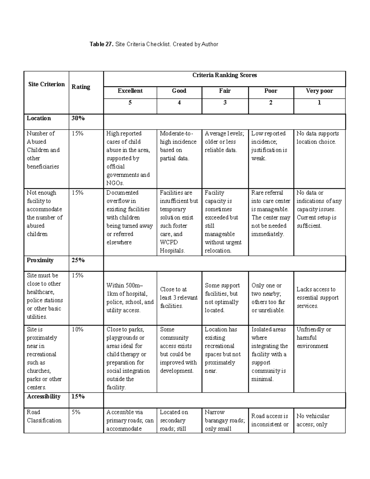 SITE Criteria Checklist for Child Abuse Recovery Facilities - Studocu