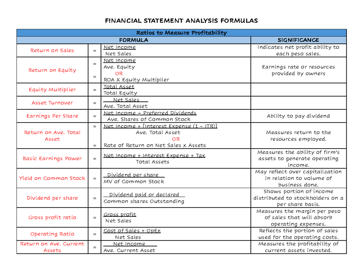 Financial Statement Analysis Formulas for Effective Profit Measurement ...