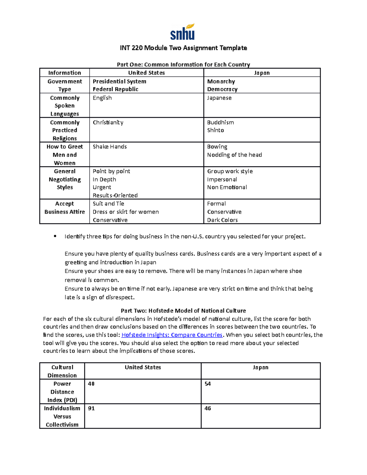 Int 220 Module Two Assignment Country You Selected For Your Project