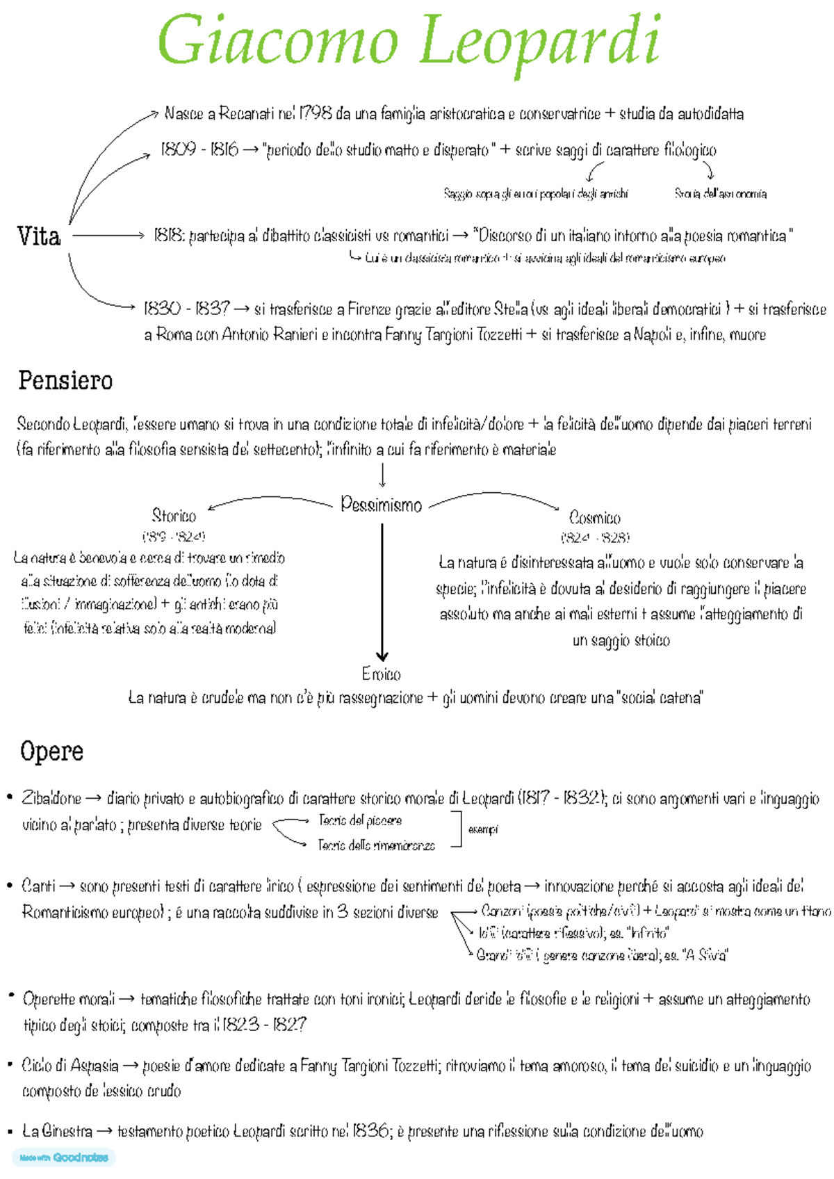 Leopardi - Mappa Concettuale di Vita e Pensiero (Esami) - Studocu