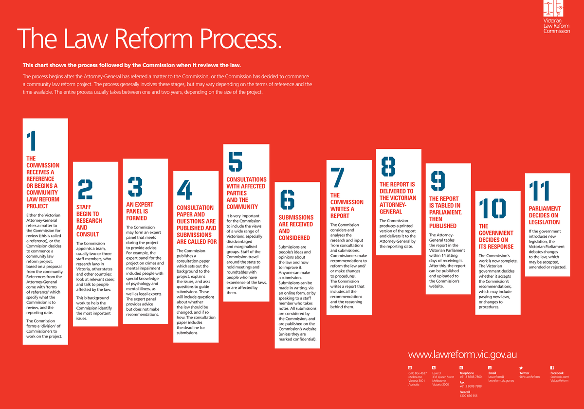 Victorian Law Reform Process Overview (VLRC) - Studocu
