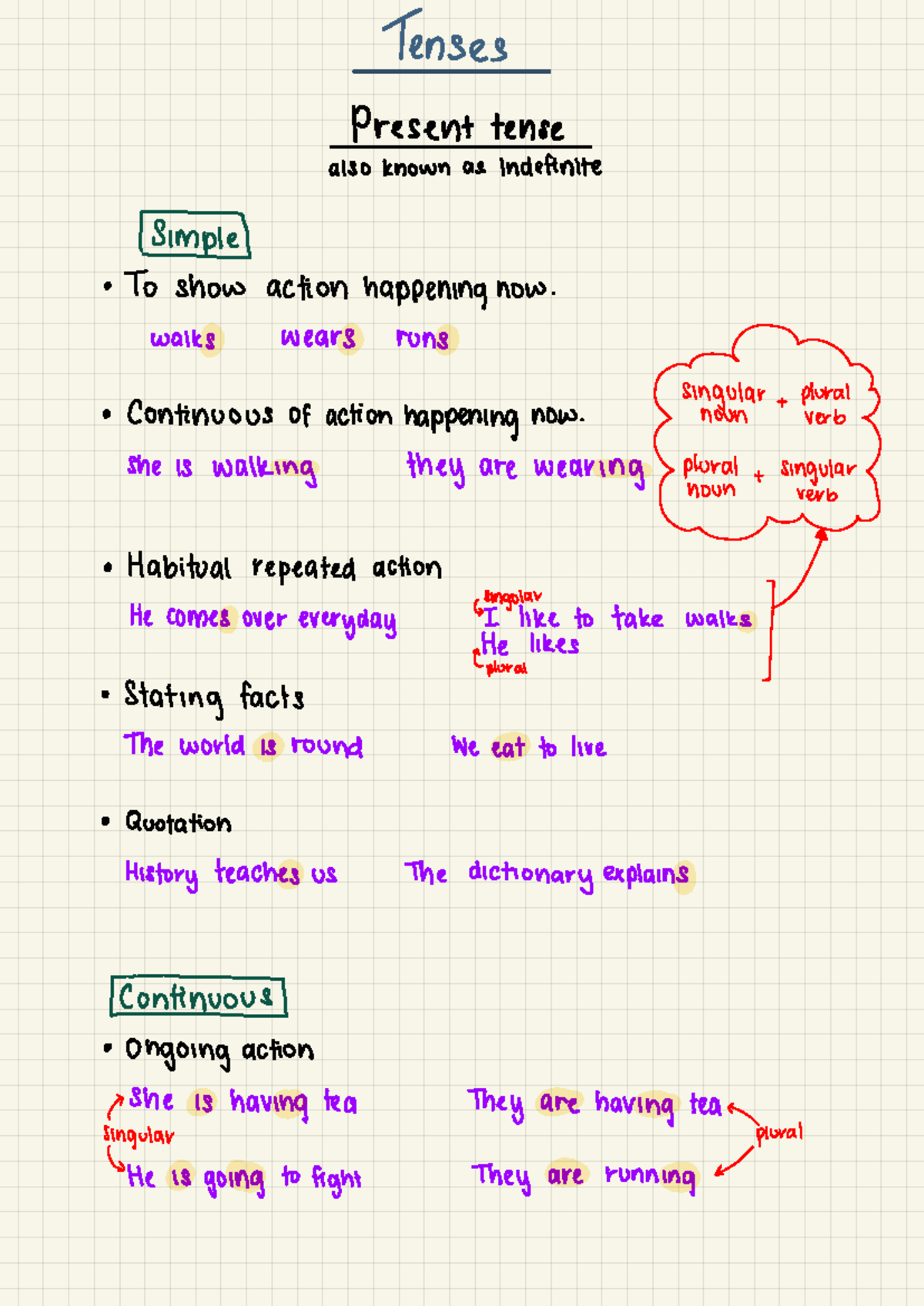 Tenses grammar notes - Tenses Present tense also known as Indefinite ...