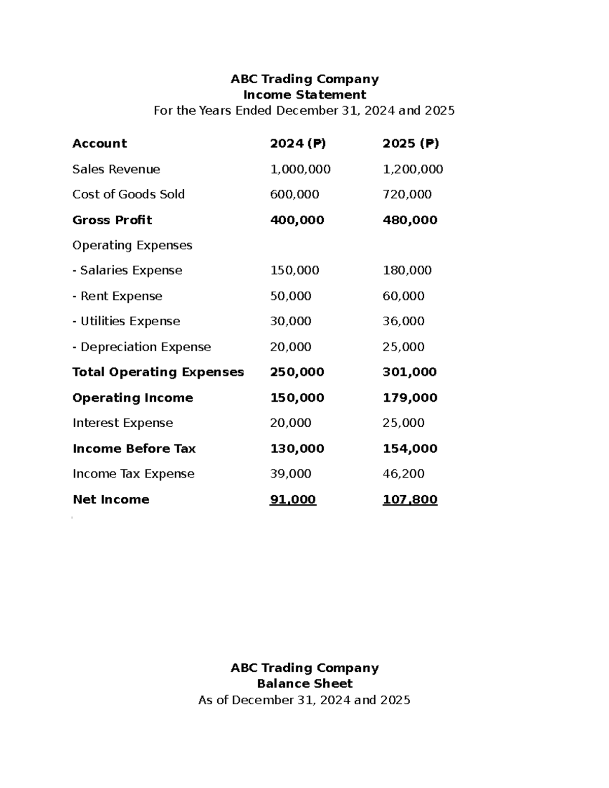 FS-Activity: ABC Trading Co. Income Statement & Balance Sheet Analysis ...