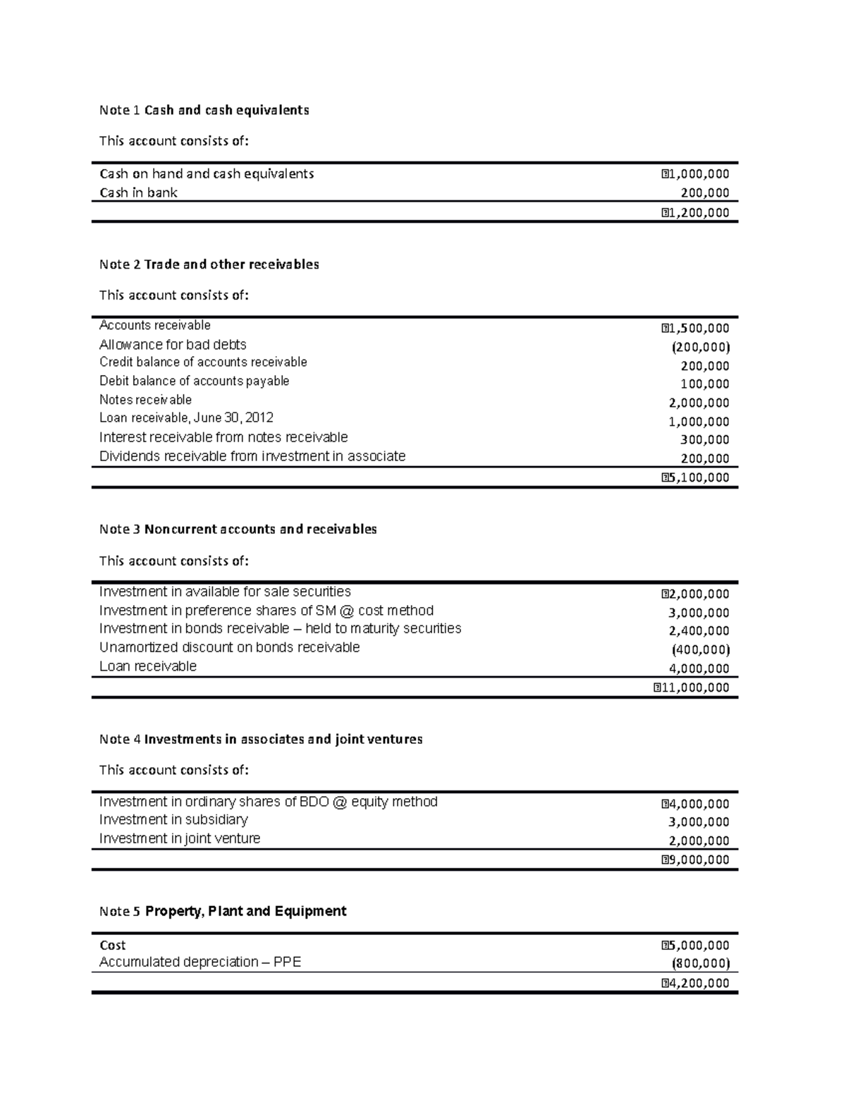 Financial Statements Notes for ACCT 101: Cash, Receivables & Assets ...