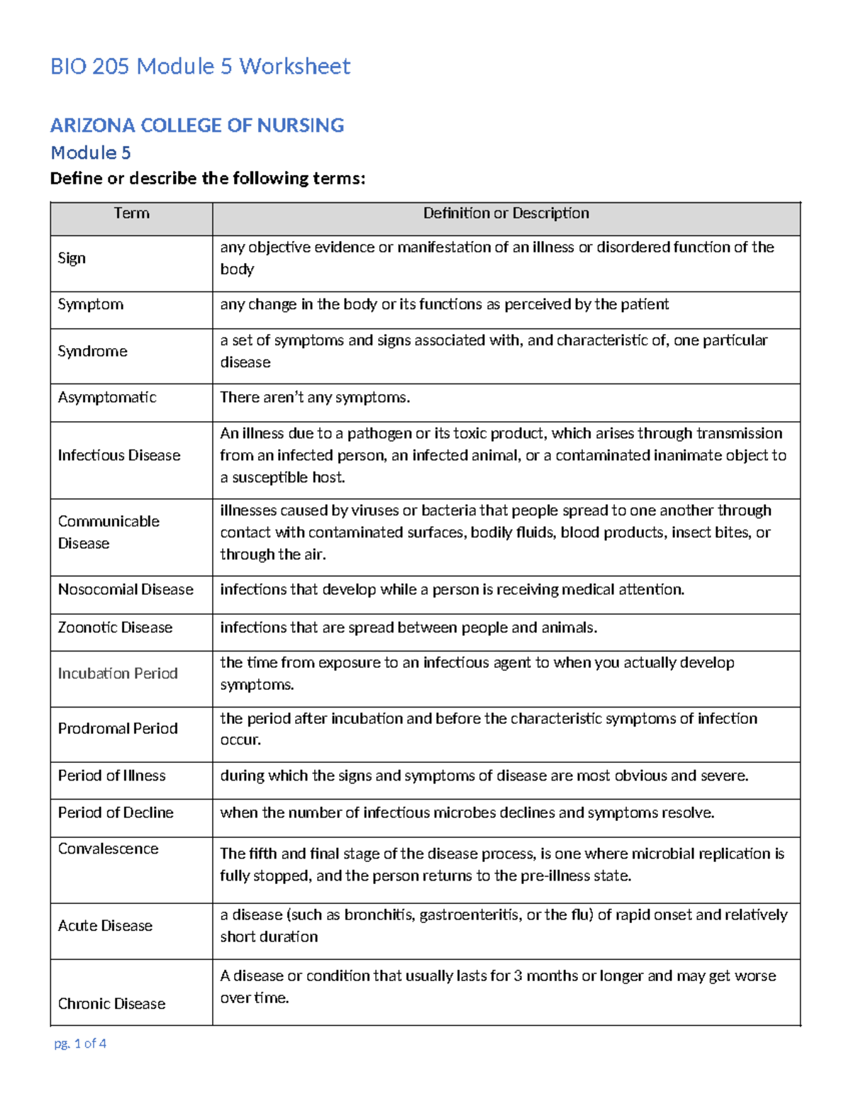 BIO 205 Module 5: Infectious & Communicable Diseases Overview - Studocu