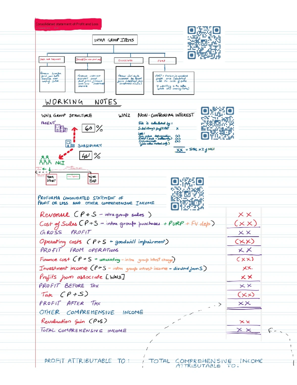 Financial reporting cheat sheet - FINANCIAL REPORTING Cheat Sheet FR ...