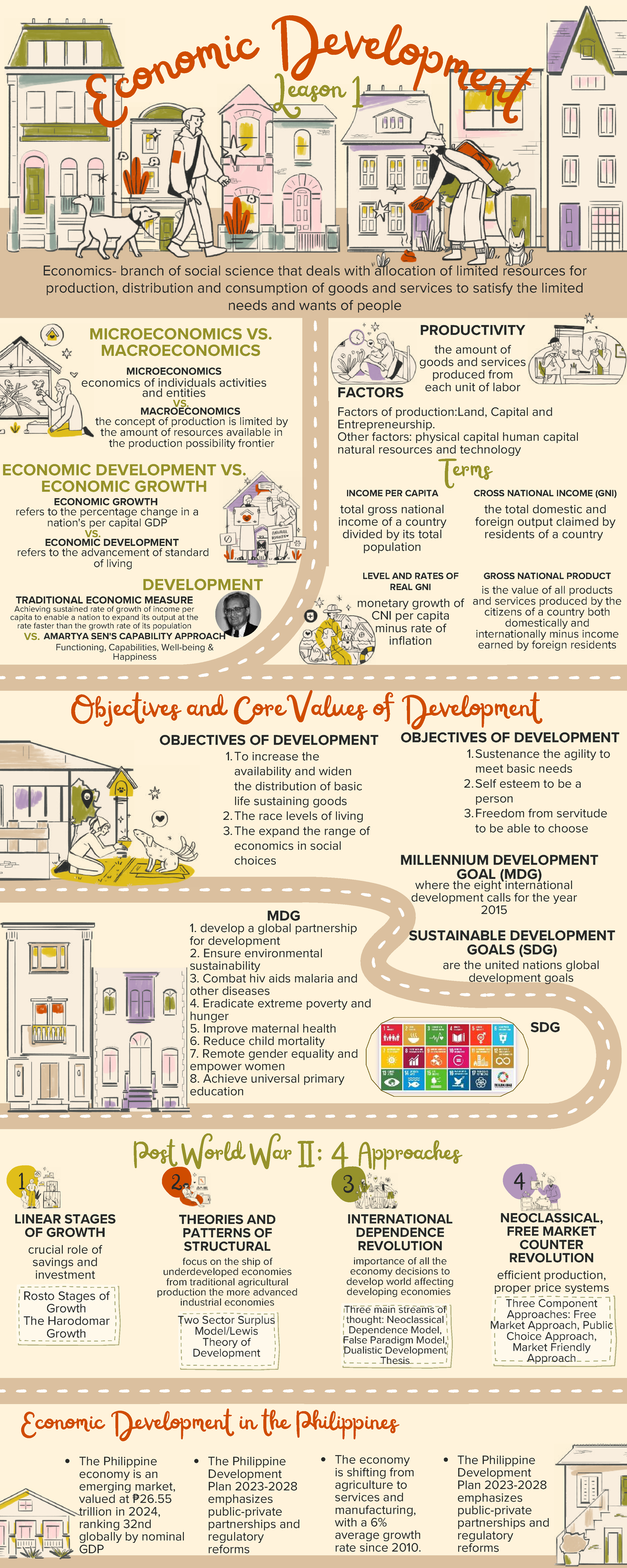 Lesson 1 - Edev notes on microeconomics and economic development - Studocu