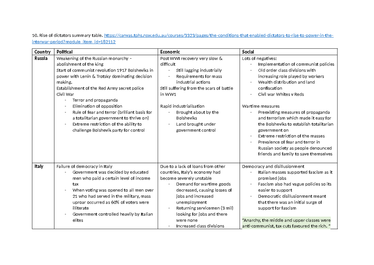10. Rise of Dictators: Summary Table Analysis - Studocu