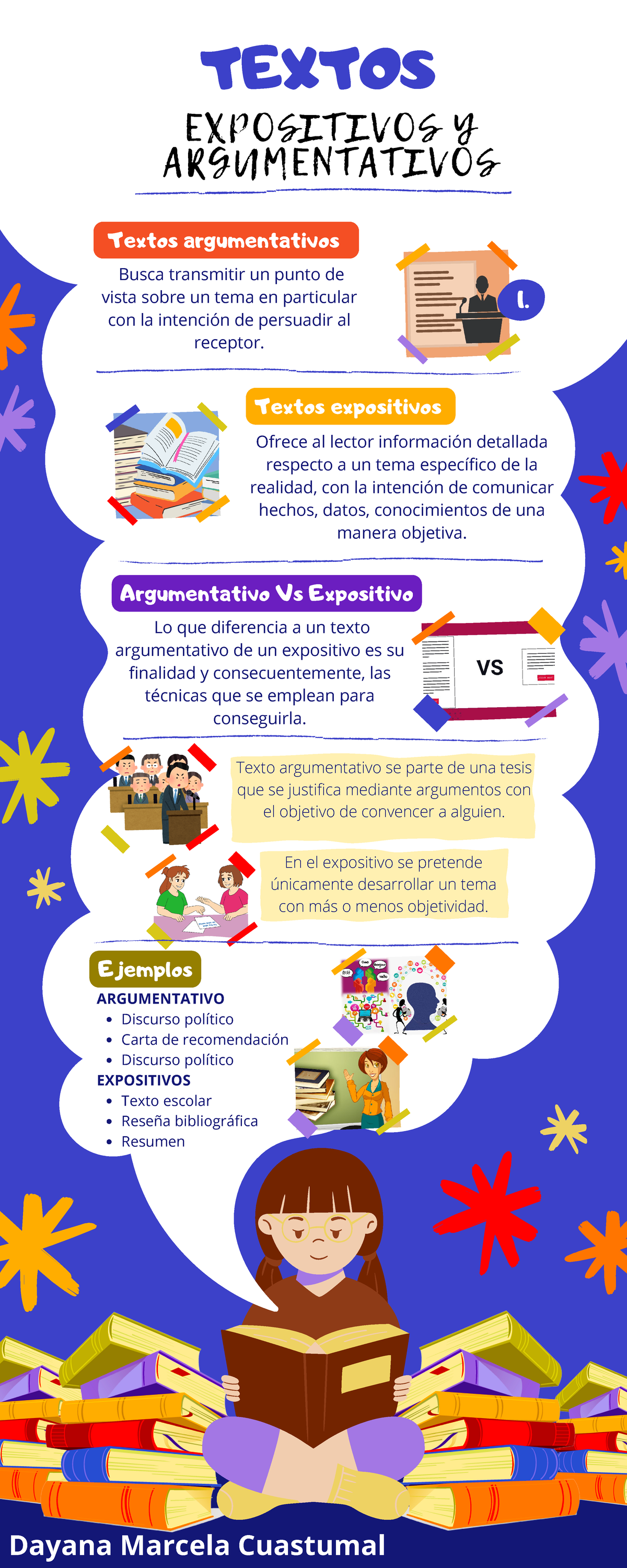 Infografía Sobre Textos Expositivos Y Argumentativos Studocu