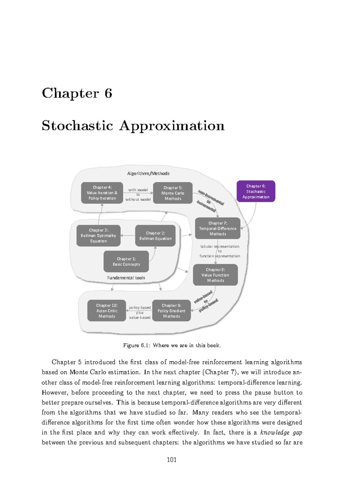 Chapter 6: Stochastic Approximation in Reinforcement Learning (CS 101 ...