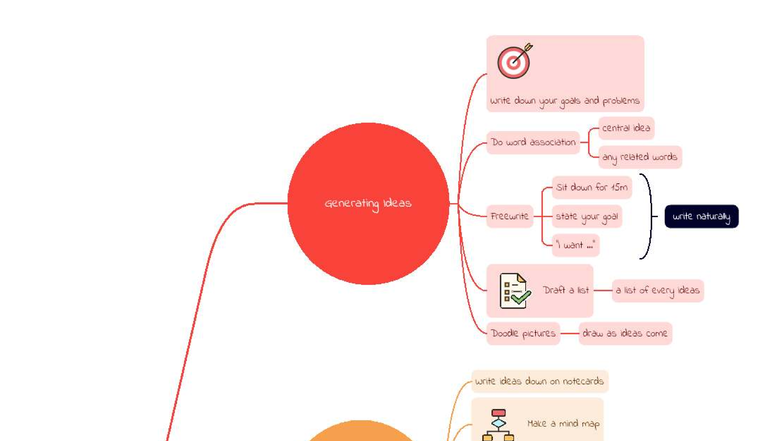 Brainstorming Techniques for Goal Setting and Problem Solving - Studocu