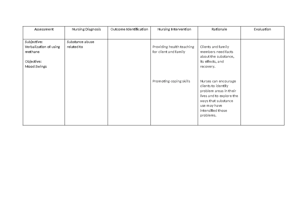NCP CASE Study - ncp additional notes - Assessment Nursing Diagnosis ...