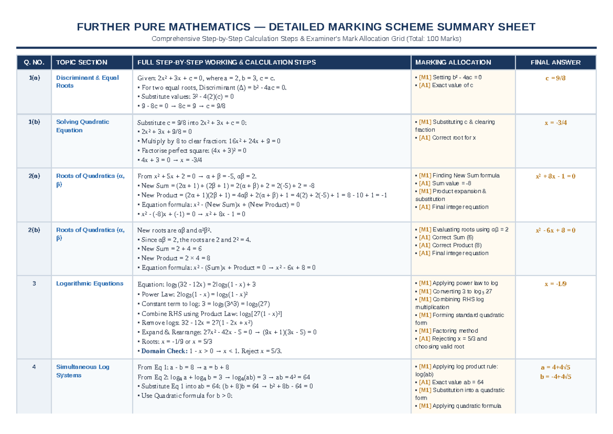 R33+34-FPM-Detailed Marking Scheme & Calculation Steps - Studocu