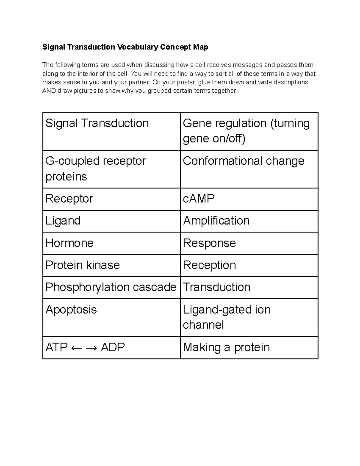 Signal Transduction Vocabulary Concept Map - You will need to find a ...