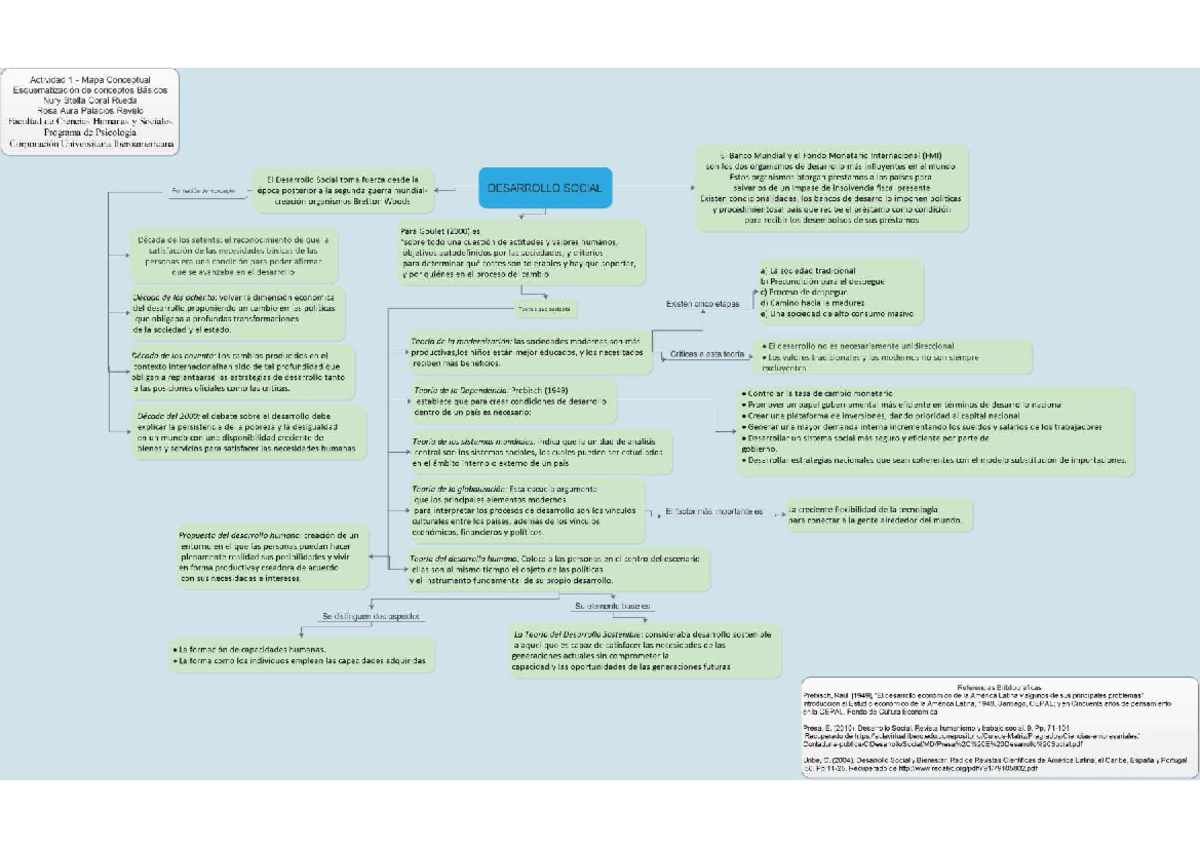 Actividad 1 - Mapa Conceptual de Conceptos Básicos Esquematizados - Studocu