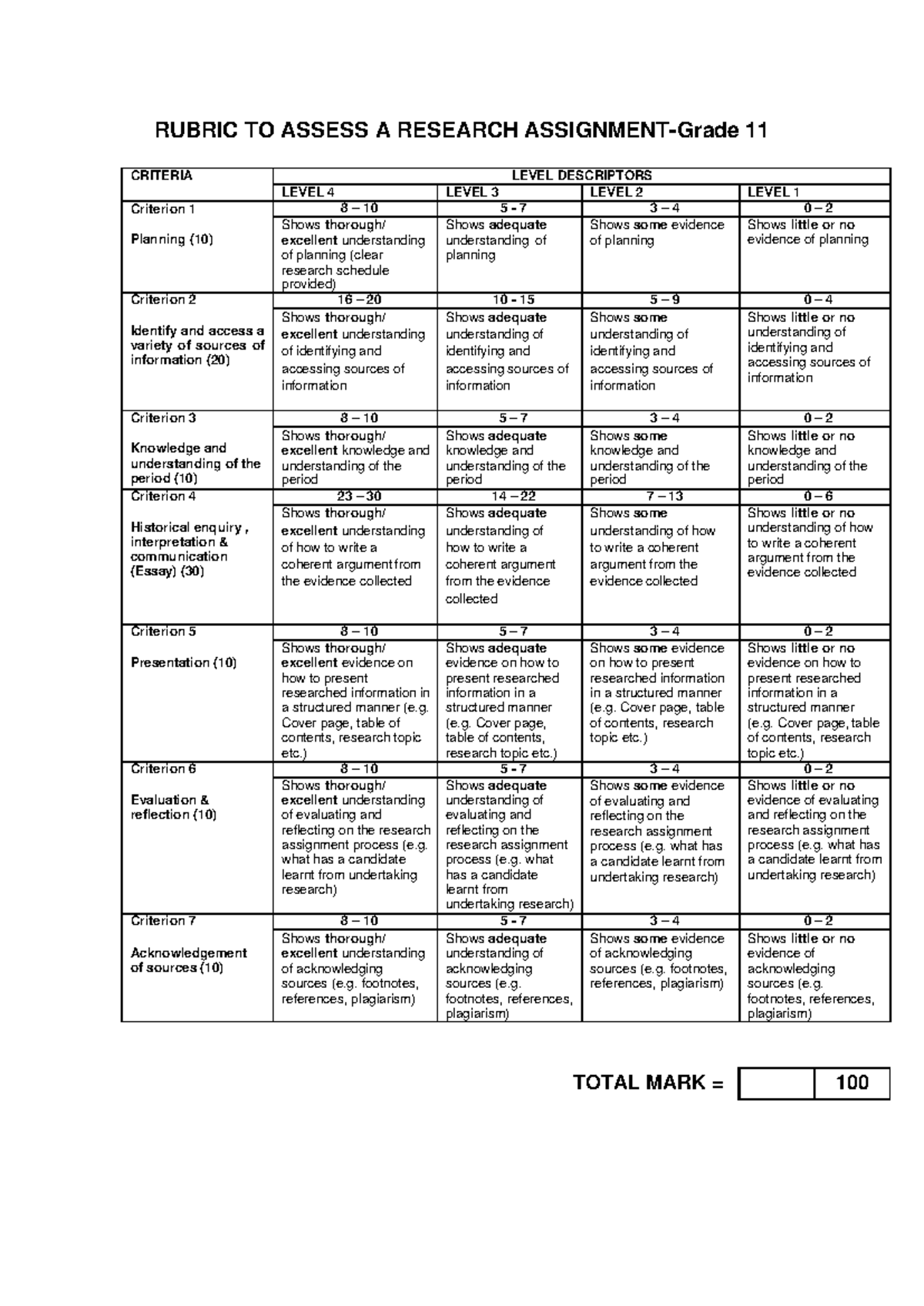 RUBRIC TO ASSESS A RESEARCH ASSIGNMENT (Criteria Level 4) - Studocu