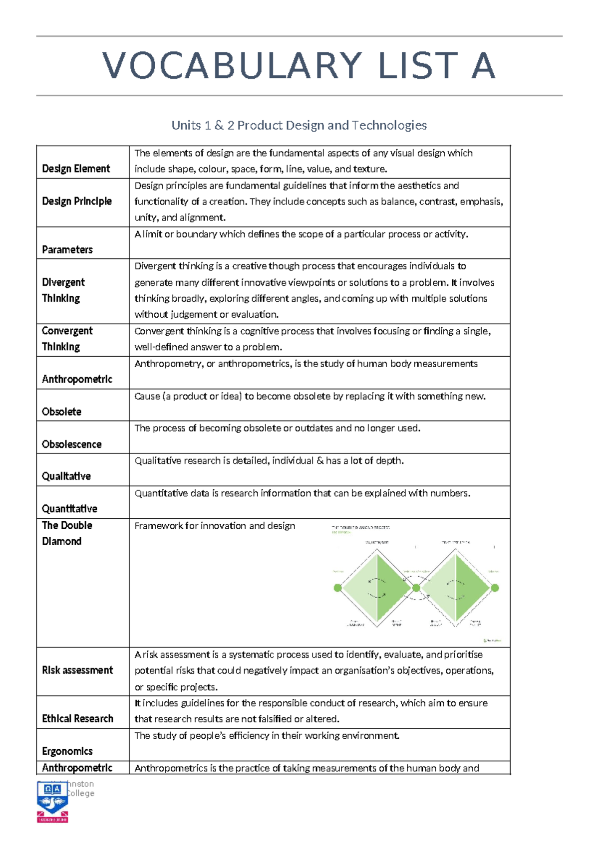Unit 1 & 2 Vocabulary List A - Product Design & Technologies - Studocu