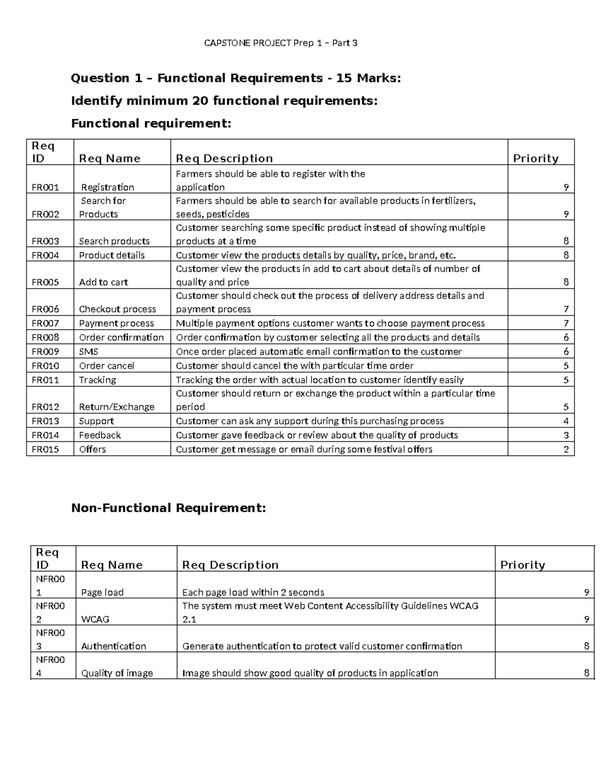 Capstone project prep1 - part 3 - Question 1 – Functional Requirements ...