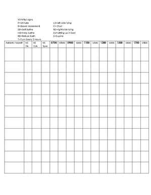 Shadow health Generalized Weakness Minerva Garcia - Shadow Health ...