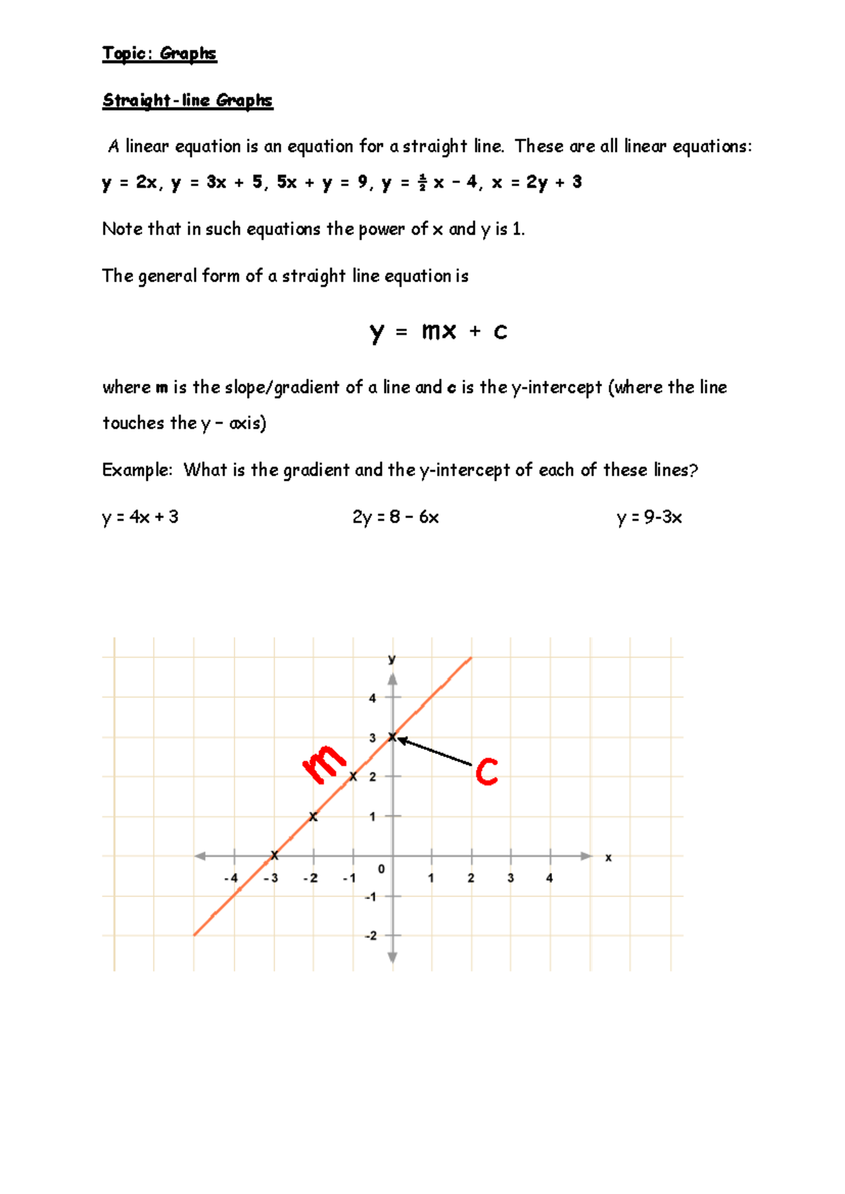 Graphs of Linear Equations: Understanding Gradients & Parallel Lines ...