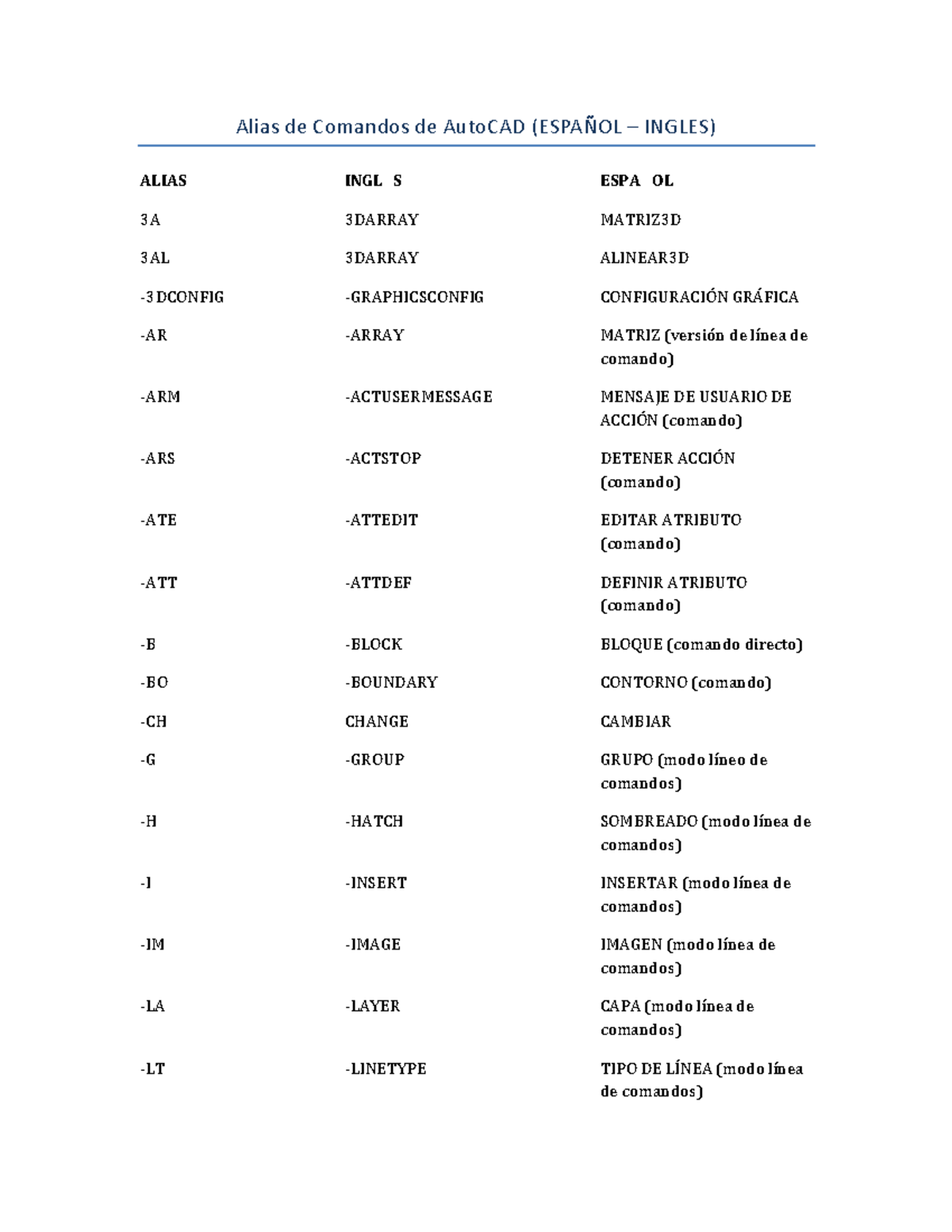 Alias de Comandos de AutoCAD: Tablas y Funciones (ESPAÑOL-INGLÉS) - Studocu