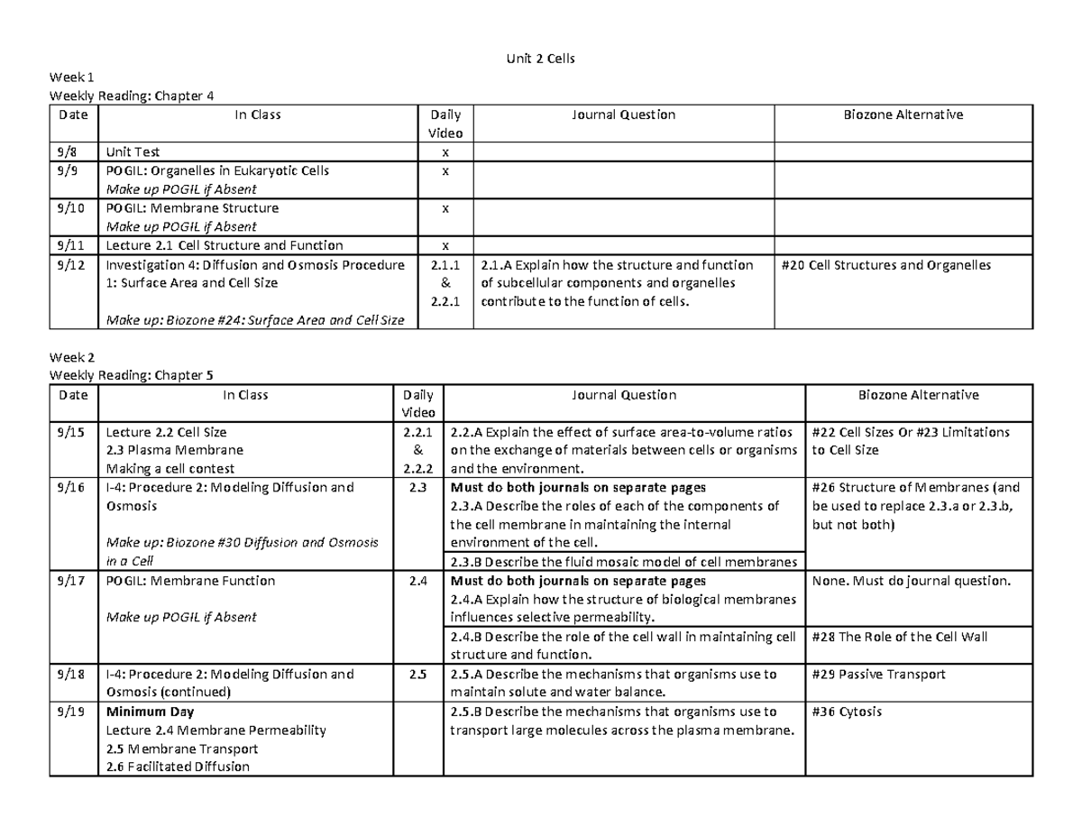 Unit 2: Cell Structure & Function Overview with Investigations - Studocu
