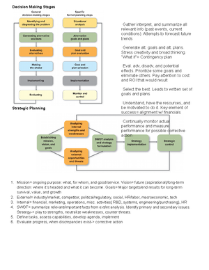 Principles Of Management Milestone Unit 2 (Sophia) - Sophia Principles of Management UNIT 2 ...