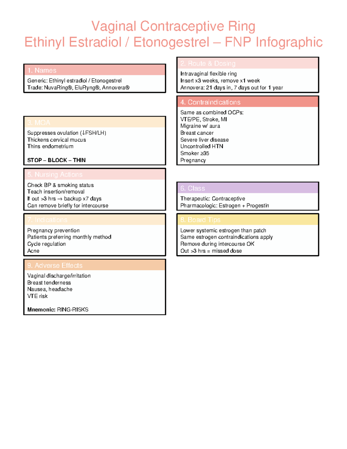 FNP Infographic: Vaginal Contraceptive Ring (Ethinyl Estradiol ...