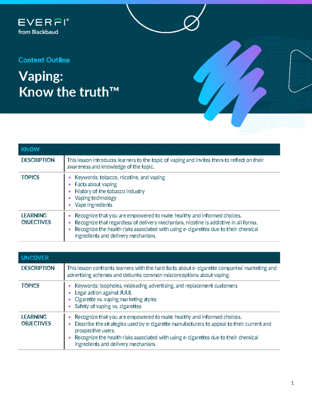 Vaping & Cannabis: Explore Assessment Key & Facts - Studocu