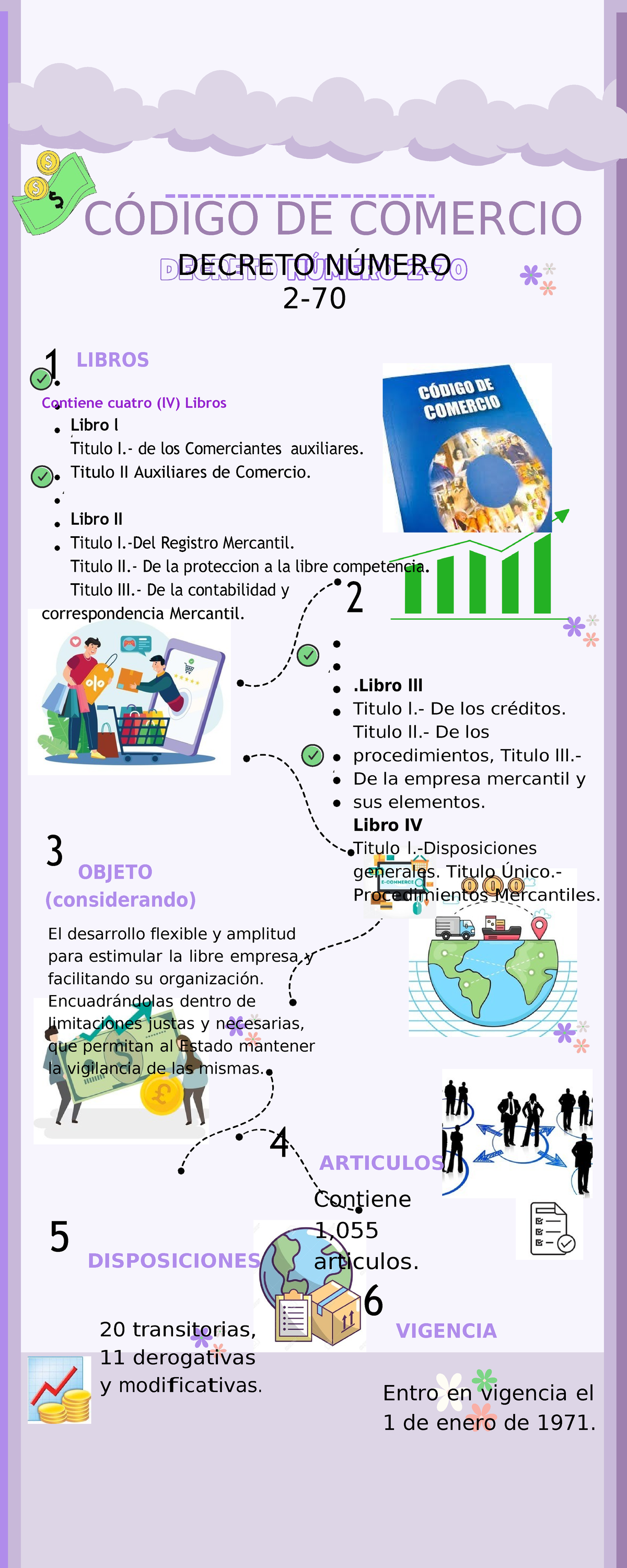 Infografía sobre el Código de Comercio y sus Libros Principales - Studocu