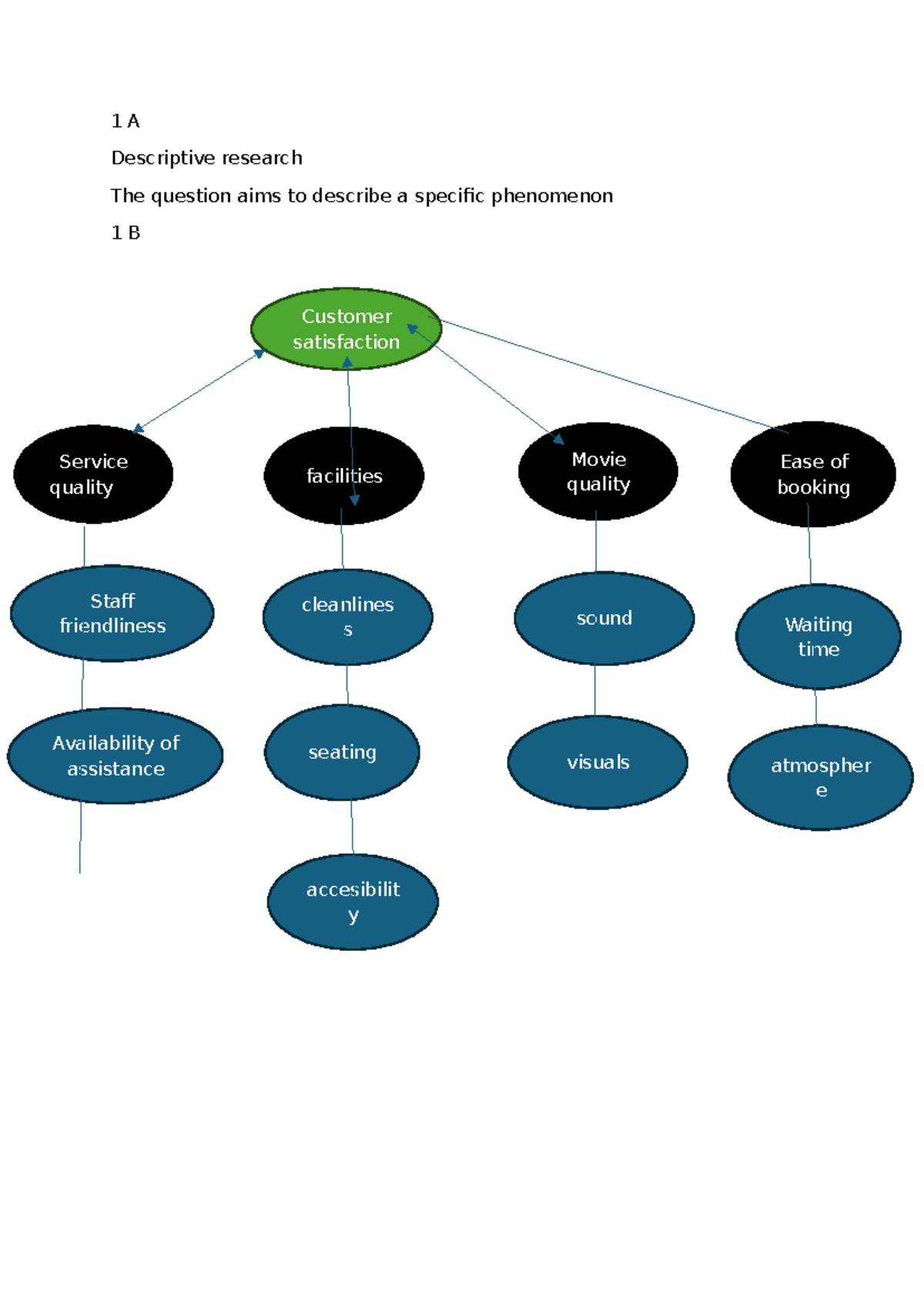 1A Descriptive Research: Understanding Key Definitions and Concepts ...