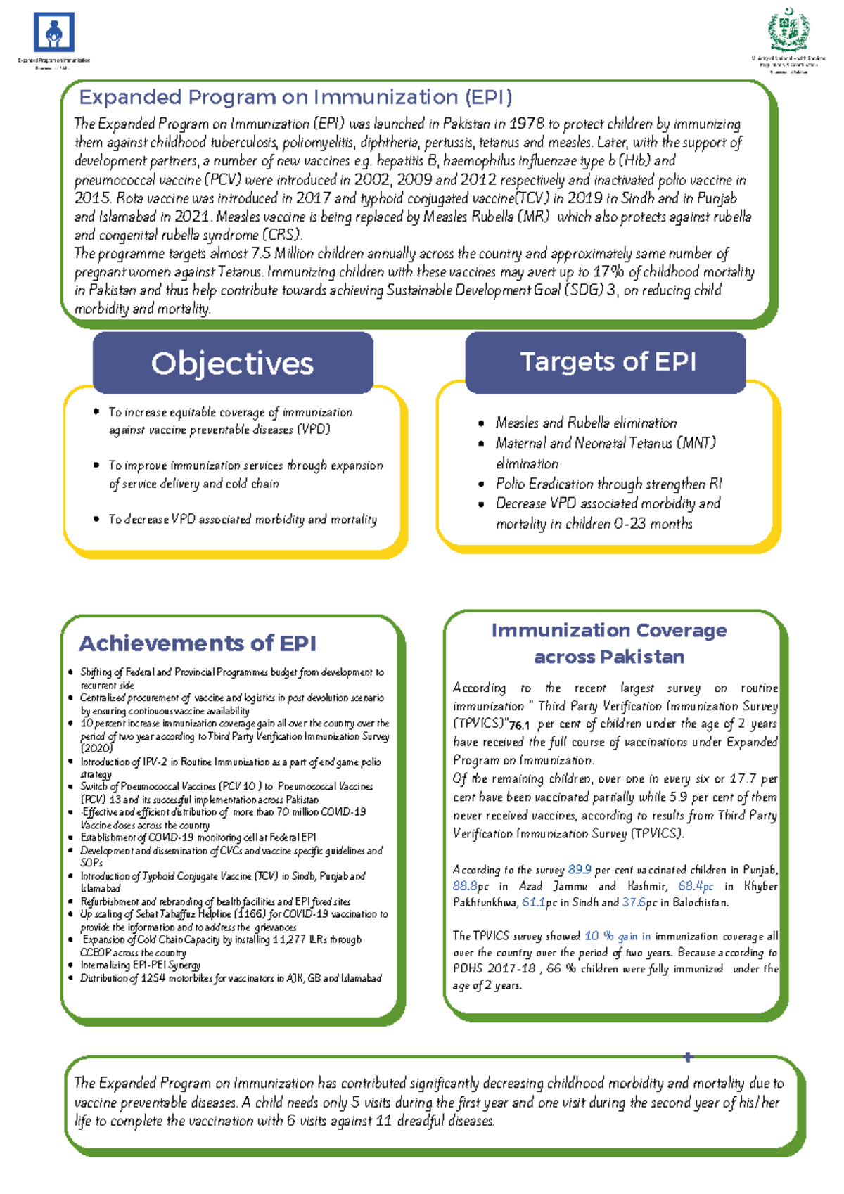 Fact File of EPI Pakistan - According to the recent largest survey on ...