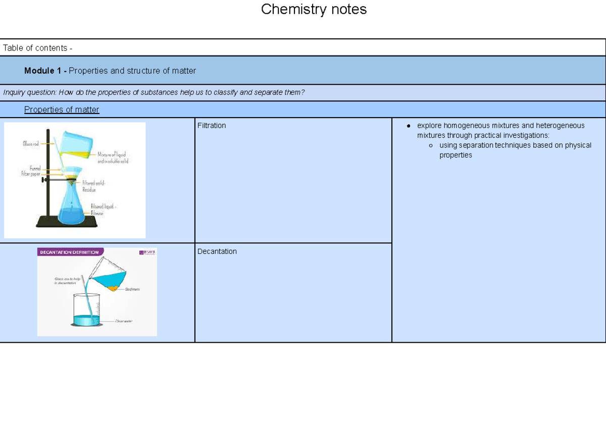 Chemistry Notes - Module 1: Properties & Structure of Matter - Studocu