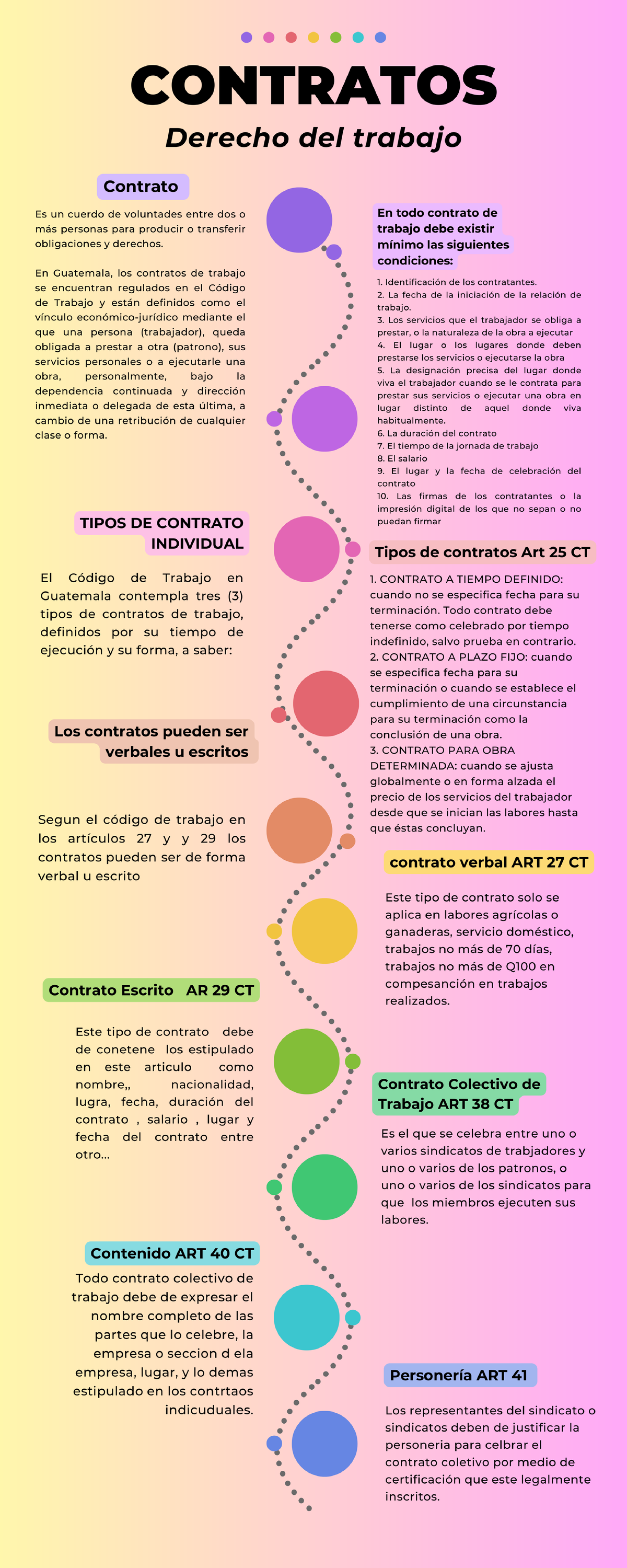 Infografía sobre Contratos Laborales: Conceptos y Tipos - Studocu