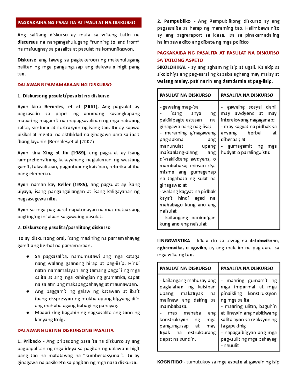Pagkakaiba ng Pasalita at Pasulat na Diskurso: Isang Pagsusuri - Studocu