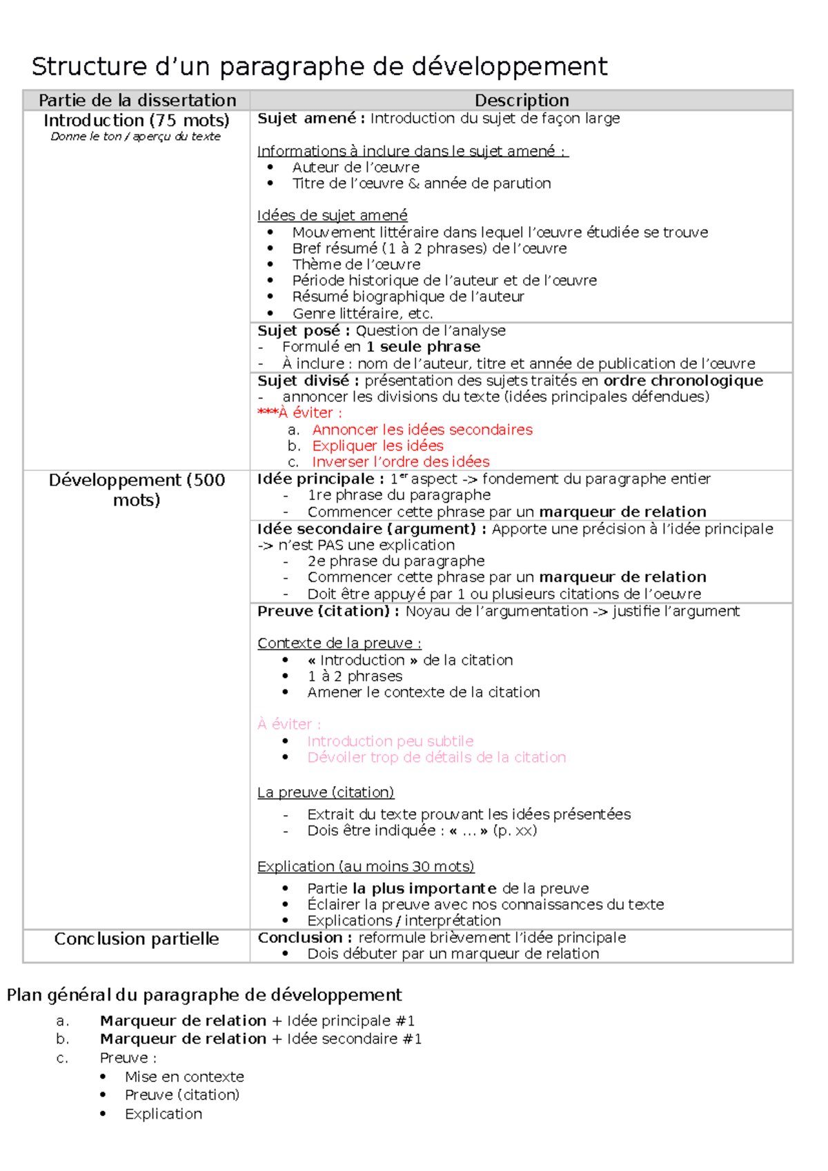 Plan & Structure d'une Dissertation Argumentative: Guide Complet - Studocu