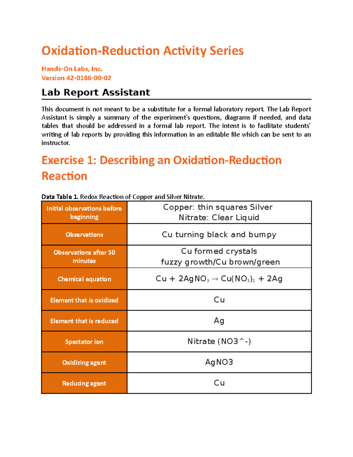 Redox Lab Report: Oxidation-Reduction Activity Series Analysis - Studocu