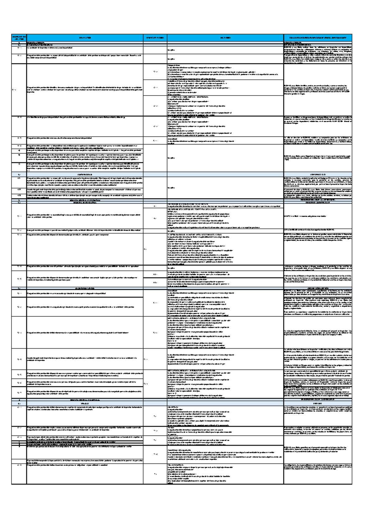 NUMERALES ISO IEC 17020 Y REQUISITOS DE IMPARCIALIDAD EN INSPECCIÓN ...