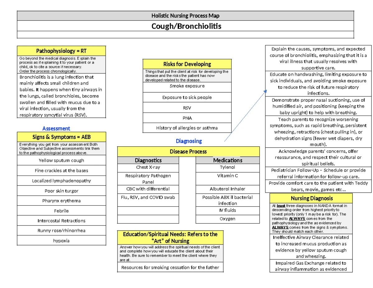 Neonatal Substance Withdrawal: Active Learning Template for Assessment ...