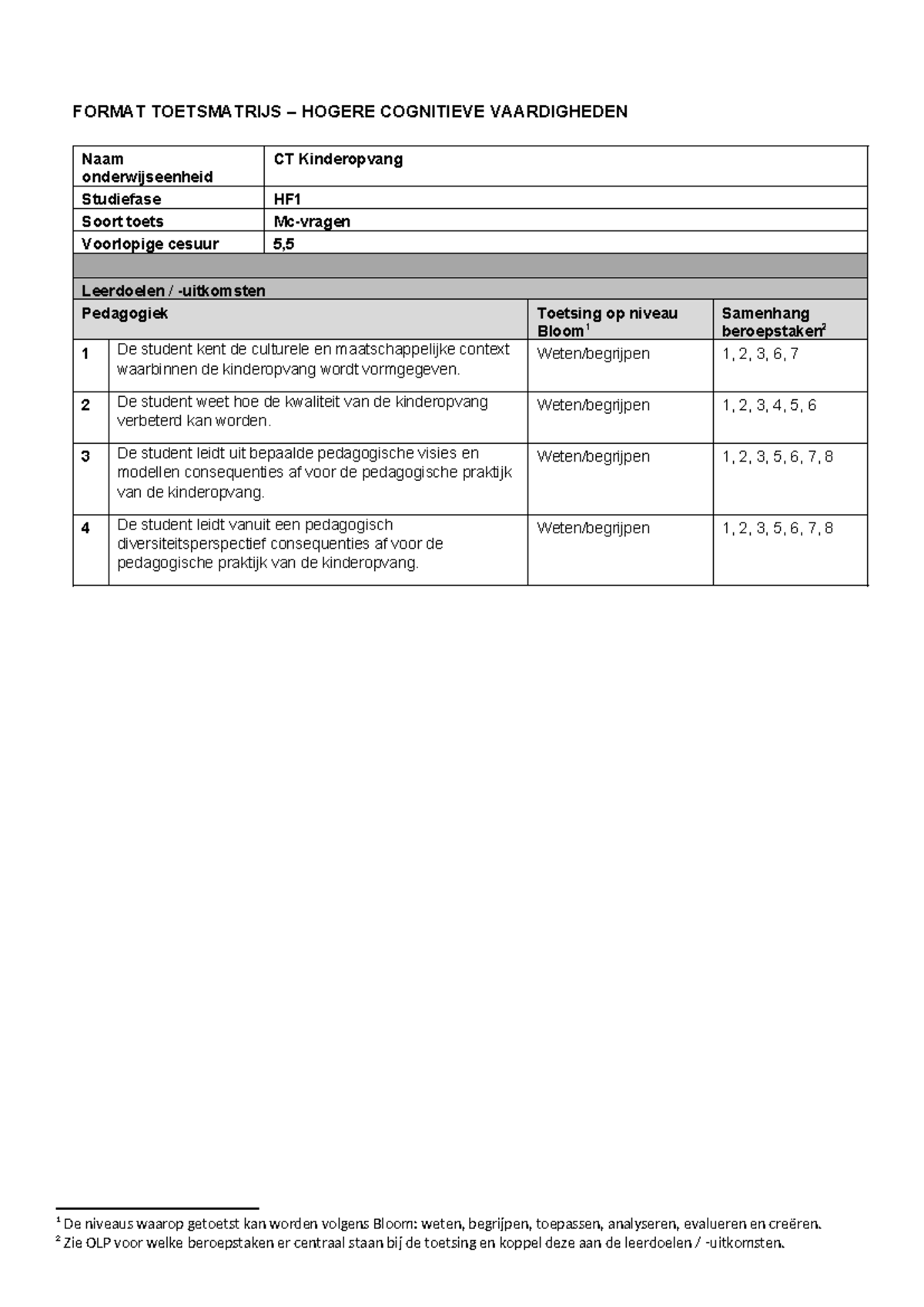 Toetsmatrijs en Specificatietabel Pedagogiek HF1 - Studeersnel