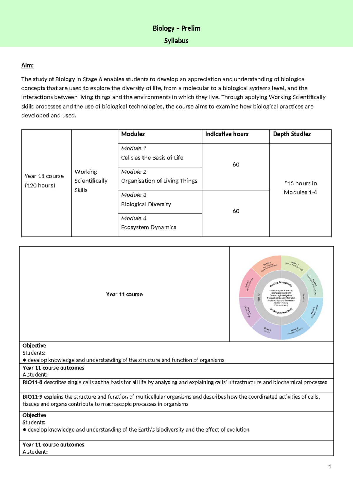 Biology Prelim Syllabus Overview: Stage 6 Modules & Objectives - Studocu