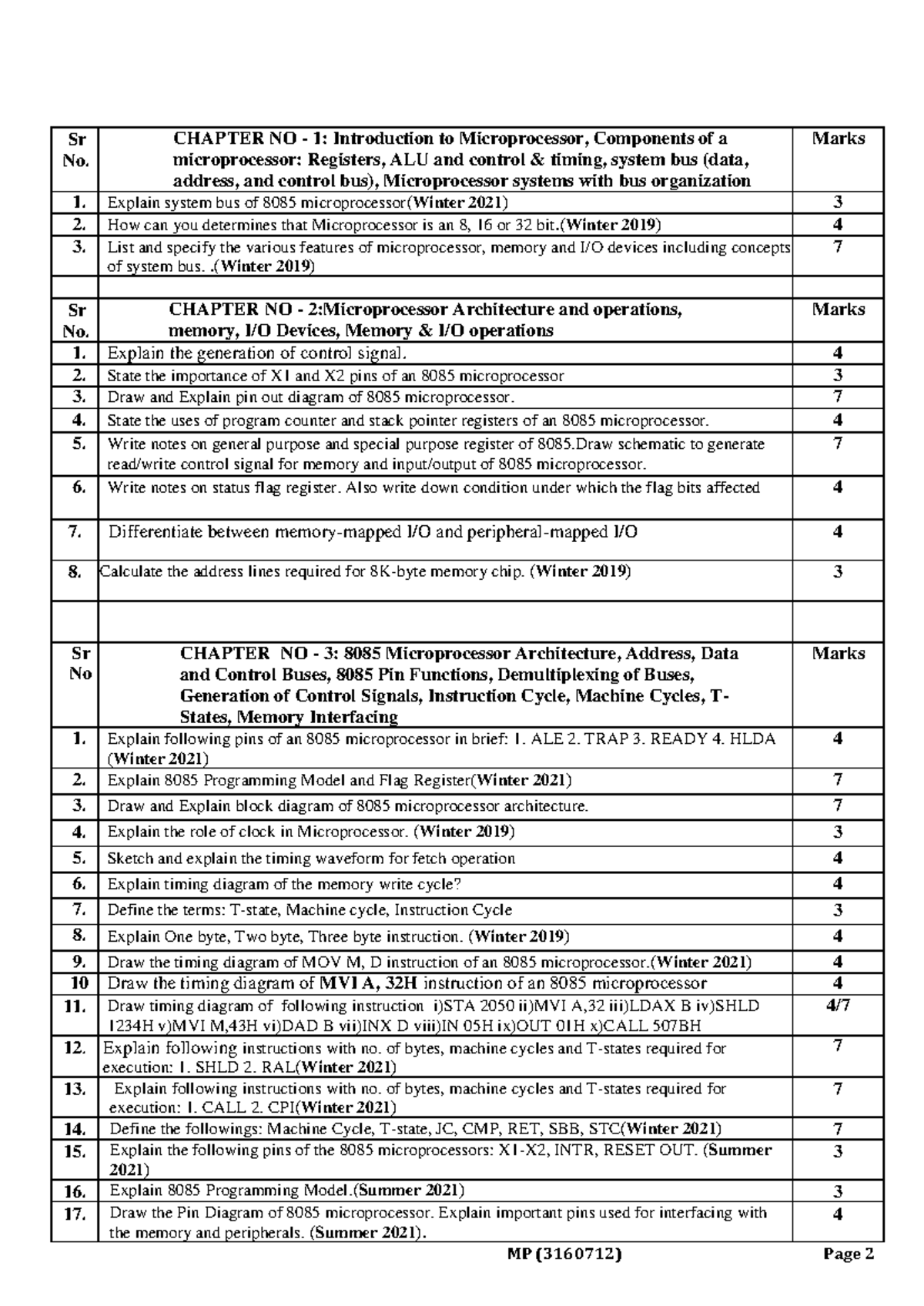 Microprocessor AND Interfacing Question BANK - Sr No. CHAPTER NO - 1: Introduction to - Studocu