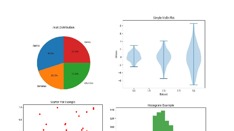 Data Visualization Techniques: Violin, Scatter, and Line Plots - Studocu
