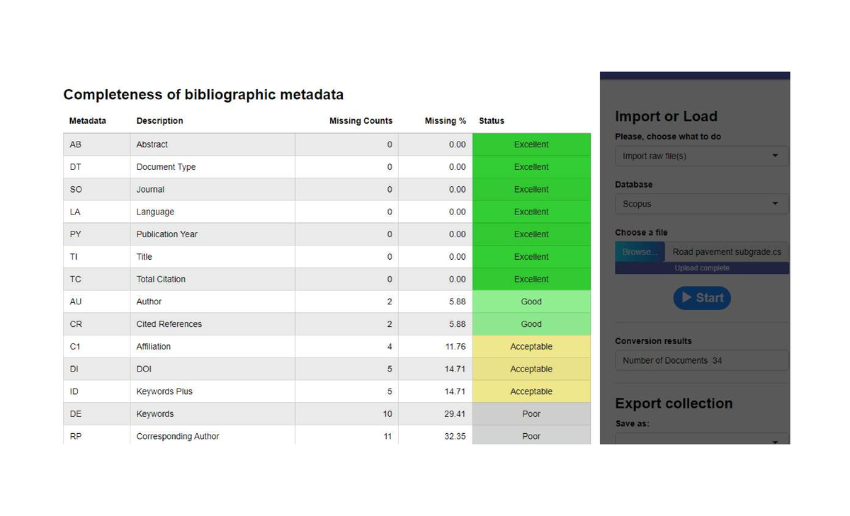Title: Analysis of Bibliographic Metadata Completeness for Road ...