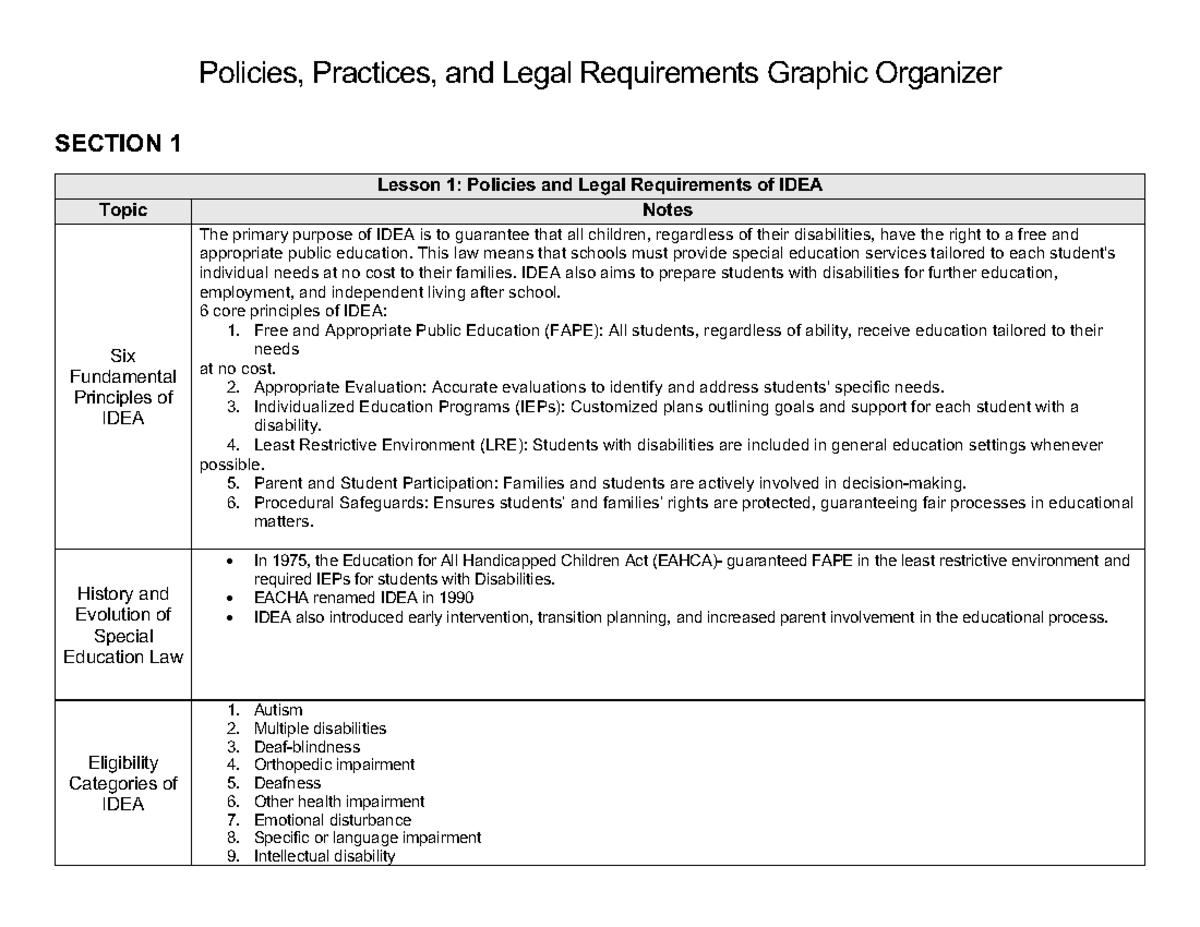 Policies, practices, and legal requirements of IDEA - Policies ...