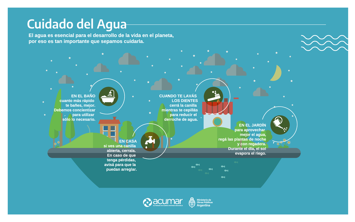 Lámina: Cuidado del Agua y su Conservación en Argentina - Studocu