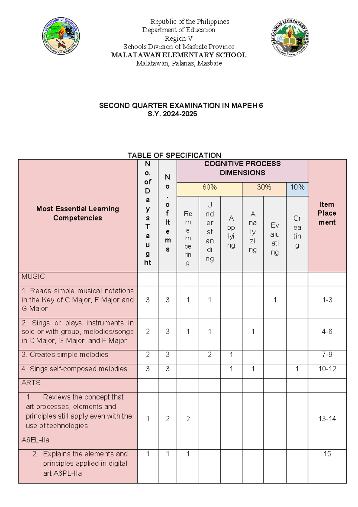 Mapeh-6 TOS-2ND- Quarter - Republic of the Philippines Department of ...
